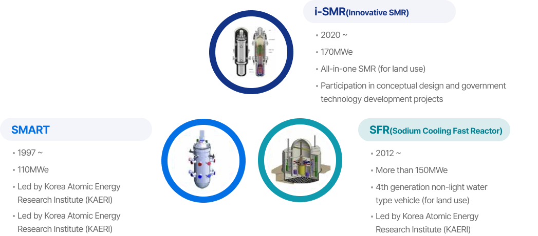 Other SMRs | SMR | Nuclear Power | Business/R&D : 한국전력기술 영문홈페이지 : 한국전력 ...