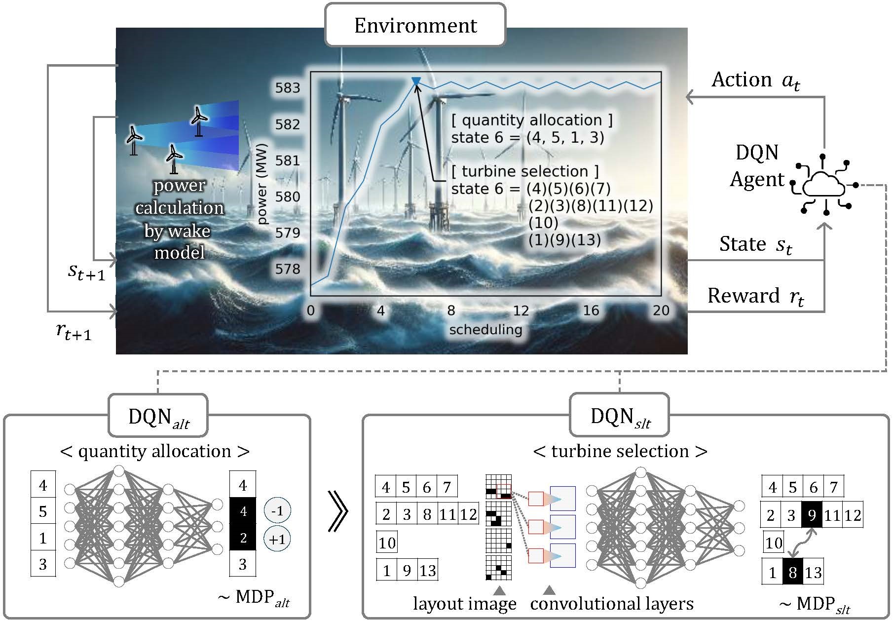 Development of Deep Learning-Based Maintenance Scheduling Technology ...